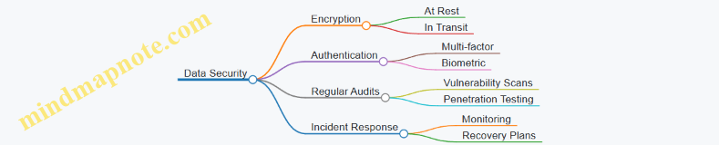 Books for industry: Human Augmentation | MindMapNote.com
