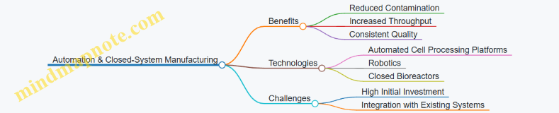 Clinical-Scale Cell Therapy Manufacturing & Quality Control ...