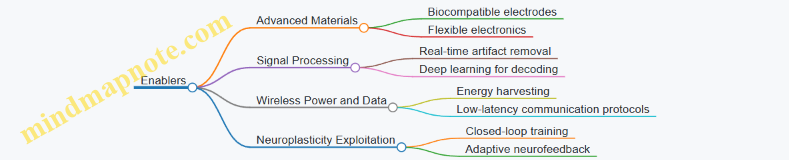 Engineering Brain-Computer Interfaces: Signals, Systems, and Ethics ...