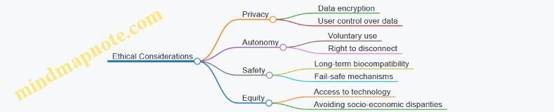 Engineering Brain-Computer Interfaces: Signals, Systems, and Ethics ...