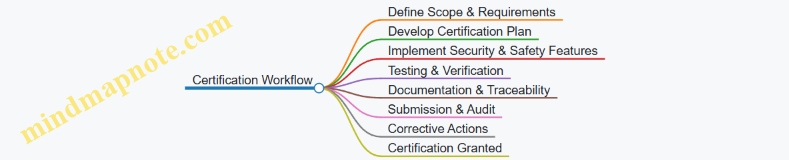 Operating Systems for Extreme Environments: Space, Deep Sea, and ...