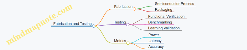 Neuromorphic Computing in Practice: Hardware Inspired by the Brain ...